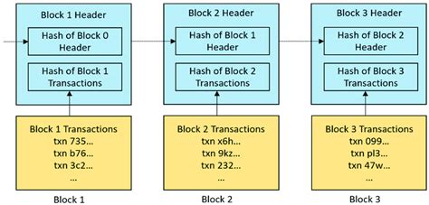 what is blockchain 2024 guide metaschool