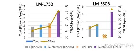 Llm（十八）：llm 的推理优化技术纵览fastertransformer Csdn博客