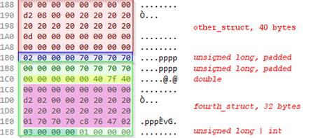 C Why Does The Memory Alignment Change Within A Structure Stack Overflow