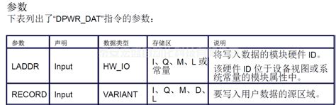 实际工程项目中西门子S7 1500如何批量读取和写入机器人信号 程序案例 泰安宏盛自动化科技有限公司
