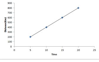 Direct Proportion Definition Symbol Examples Solved Questions