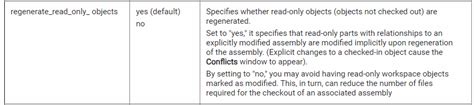 Solved Best Practice For Supersedes And Publish To Cad Ptc Community
