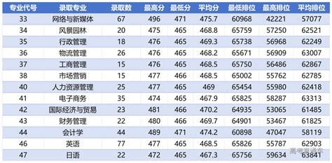 广州软件学院2023年普高本科招生录取工作圆满收官 高考直通车