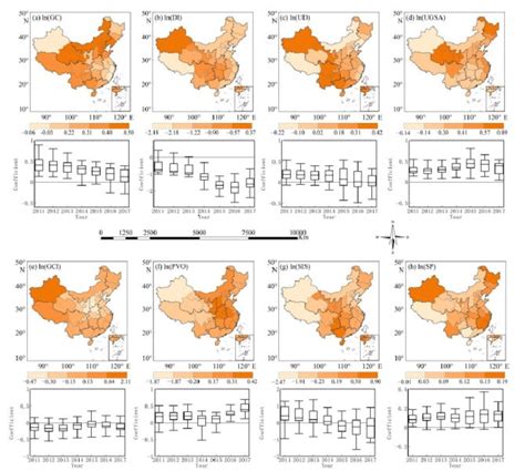 spatial distribution and temporal variation in various coefficients of
