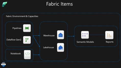 New Microsoft Certification Coming In January 2024 Fabric Analytics