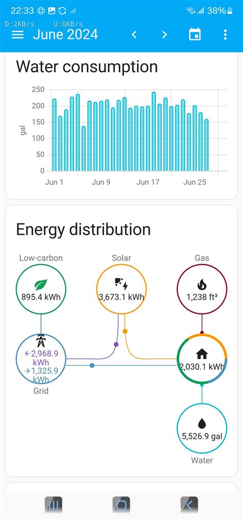 Energy Dashboard Data Problem Energy Home Assistant Community