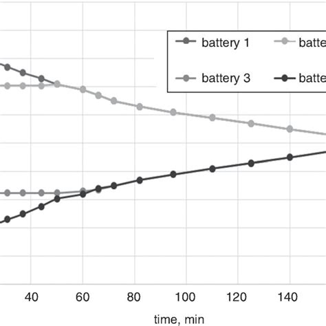 Balancing Operation During Charging And Discharging Mode Download