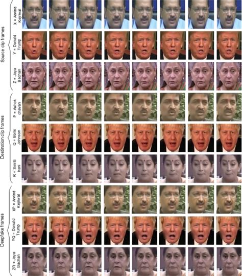 Deepfakes Temporal Sequential Analysis To Detect Face Swapped Video
