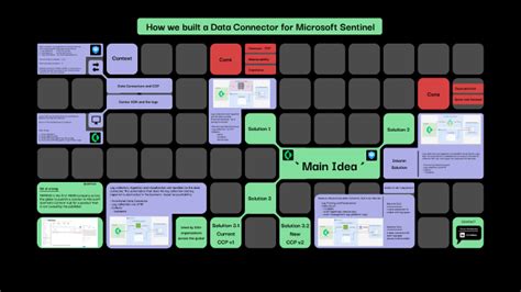 How We Built A Data Connector For Microsoft Sentinel By Debac Manikandan On Prezi