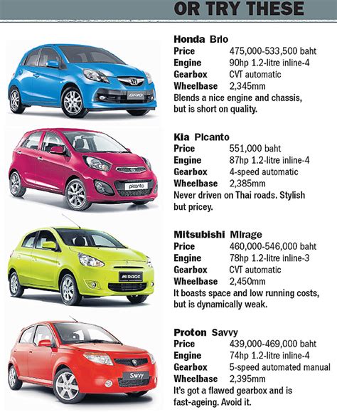 Axia Vs Myvi Perodua Our Car Models Perodua Mertie Gibson