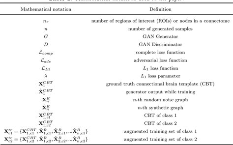 Population Template Based Brain Graph Augmentation For Improving One