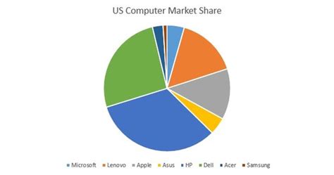 2020 Holiday Rescuecom Computer Reliability Report