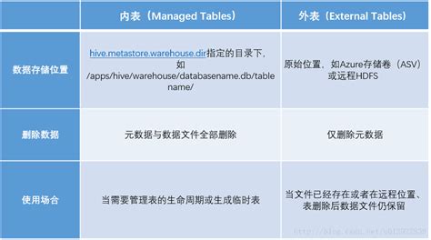 Hive编程入门指南怎么写hive鞋带散了的木木的博客 Csdn博客 Hive编程入门指南怎么写hive鞋带散了的木木的博客 Csdn博客