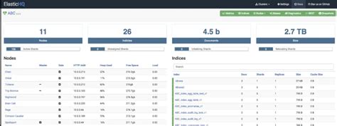 Metricbeat Elasticsearch Kibana 实现监控指标可视化 阿里云开发者社区