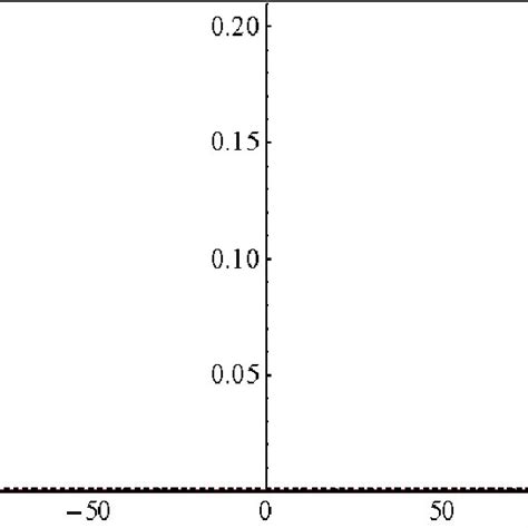 Full Fourier Transform Of A Non Ideal Single Pulse Filled With