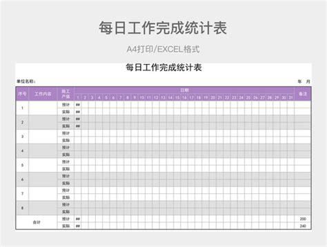 工作完成统计表 工作完成统计表模板下载 觅知网