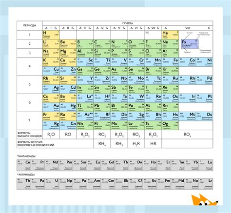 Строение всех атомов таблицы менделеева