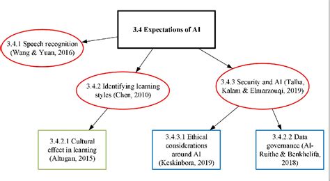 Pdf Students Perspectives On Artificial Intelligence In Education Semantic Scholar