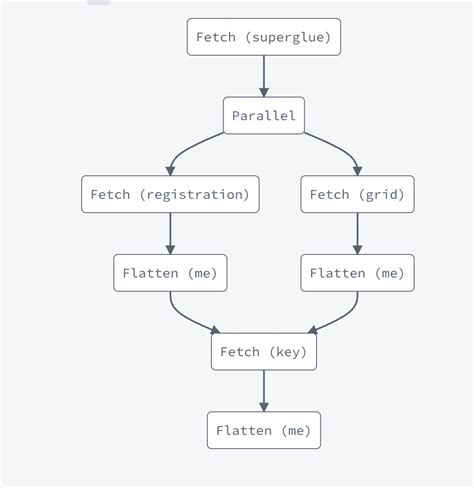 query plan diagram incorrect for joins after parallelisation · issue