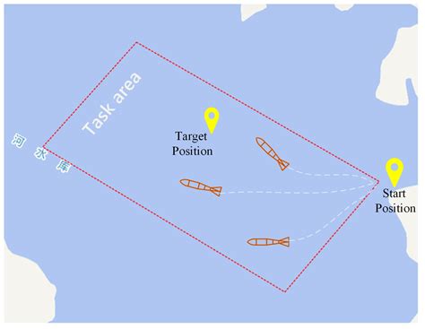 Remote Sensing Free Full Text A Multi Robot Coverage Path Planning