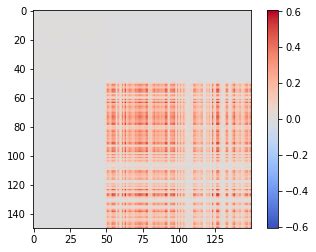 Eigenvalues Why Eigenvectors Reveal The Groups In Spectral Clustering Cross Validated