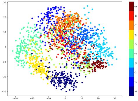 Principal Component Analysis Applied Linear Algebra