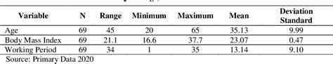 Table From The Effect Of Individual Characteristics On The Potential