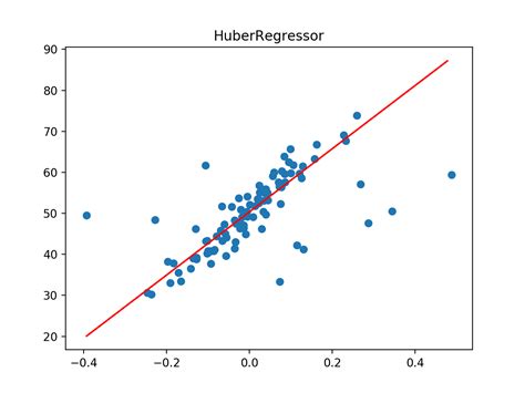 How To Identify Outliers In Your Data