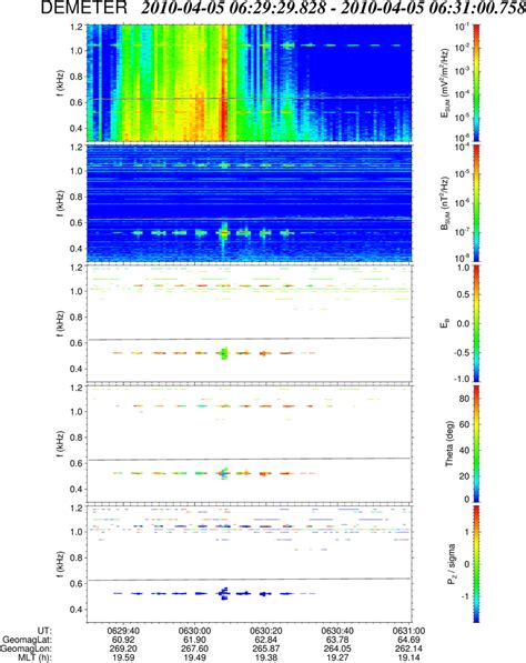 Wave Propagation Analysis Of The Case 6 Shown In Fig 28 Between