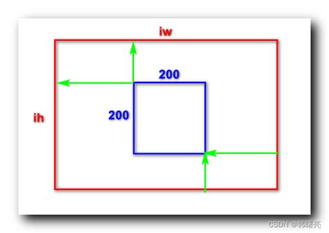 【ffmpeg】filter 过滤器 ② 裁剪过滤器 Crop Filter 裁剪过滤器语法 裁剪过滤器内置变量 裁剪过滤器