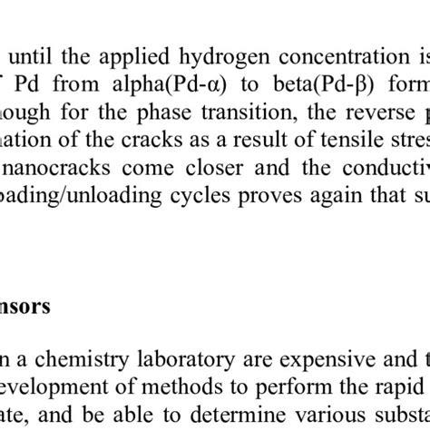 Schematic Representation Of Nanotube Array Sensor Operation A