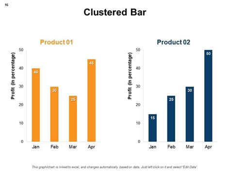 Budget Vs Actual Variance Analysis Powerpoint Presentation Slides