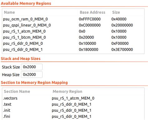 How Do Ddr Memory Regions Map Between Rpu View And Global Address Space