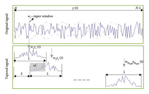 Realization Of Weighting And Overlapping Subrecords Download Scientific Diagram