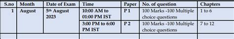 Icai Notifies Date Of Online Assessment Test At For Certificate