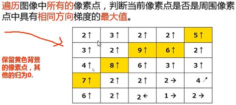 Canny 边缘检测 Csdn博客