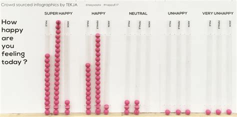 Dot Plot Data Viz Project