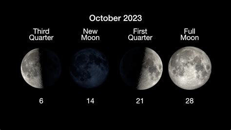 2nd Quarter Moon