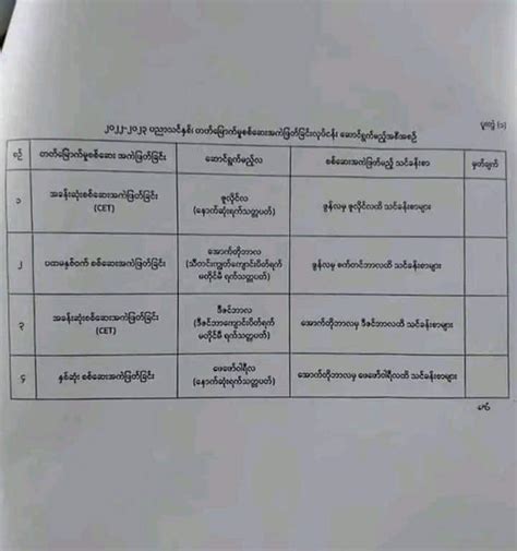 ၂၀၂၂ ၂၀၂၃ပညာသင်နှစ်အတွက် ပထမနှစ်ဝက်စစ်ဆေးခြင်းကို အောက်တိုဘာလ သီတင်းကျွတ် ကျောင်းပိတ်ရက် မတိုင
