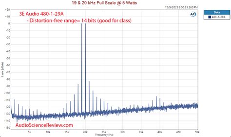 3e Audio Tpa3255 Amplifier Kit 480 1 29a Review Audio Science Review Asr Forum