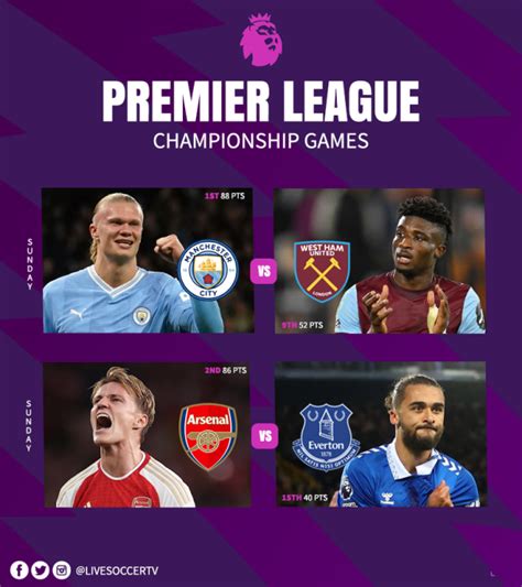 Premier League Permutations Breakdown Of The Title Race European