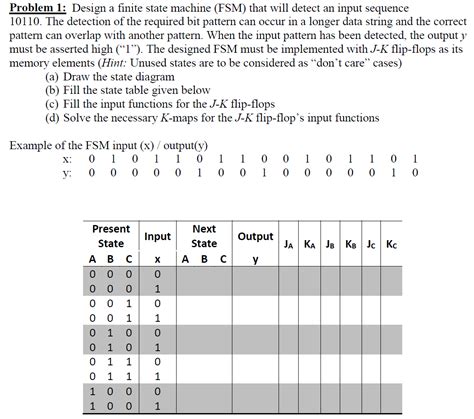 Solved Problem Design A Finite State Machine Fsm That Chegg
