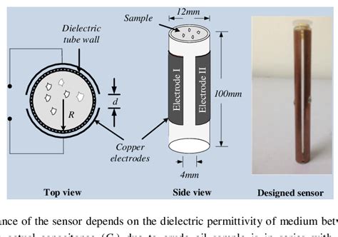 Design Of The Semi Cylindrical Capacitance Sensor Download