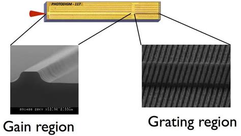 Distributed Bragg Reflector Laser Alchetron The Free Social Encyclopedia