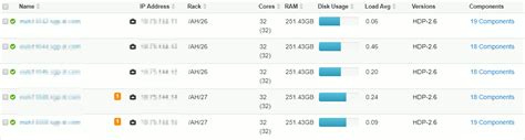 Hdfs Balancer Options To Speed Up Balance Operations