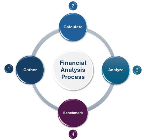 Financial Analysis Is An Ongoing Process That Requires Continuous