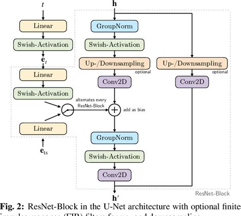 Figure 2 From Conditional Diffusion Model For Target Speaker Extraction