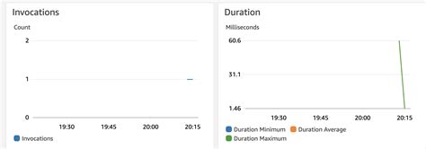 Aws Rds Postgresql Y Lambdas Gerardo Arroyo