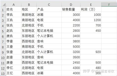 Mf29：vba Excel单元格边框的设置。 知乎