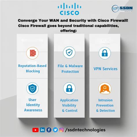 cisco networksecurity ssdntechnologies cybersecurity wan cisco